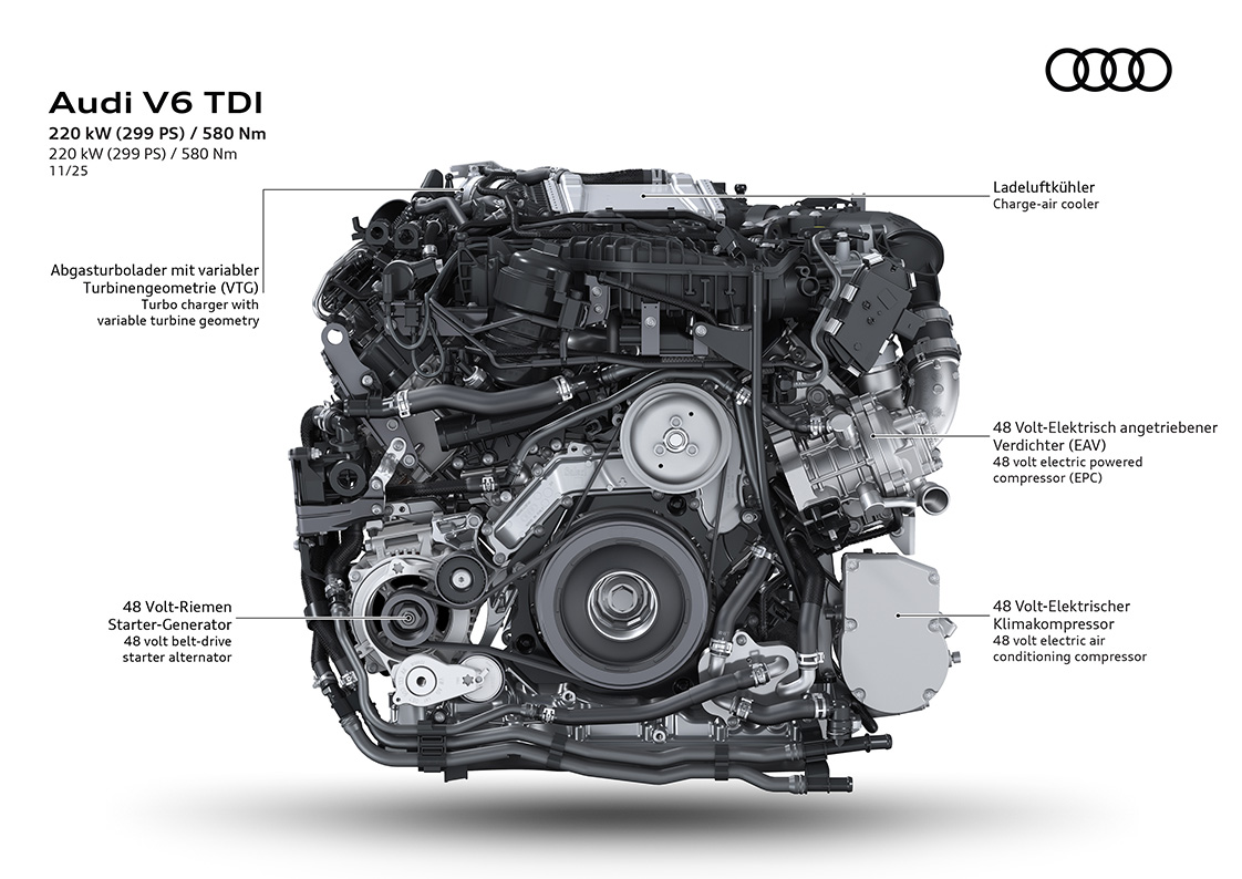 Fiabilite Moteur 2 7 V6 Tdi Audi