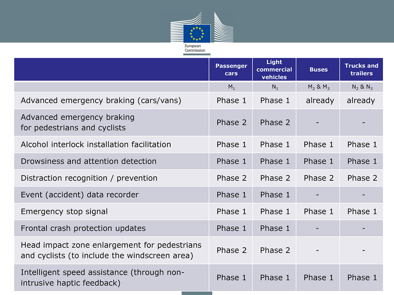 Nye EU-regler kan fjerne små biler fra markedet | bilmagasinet.dk