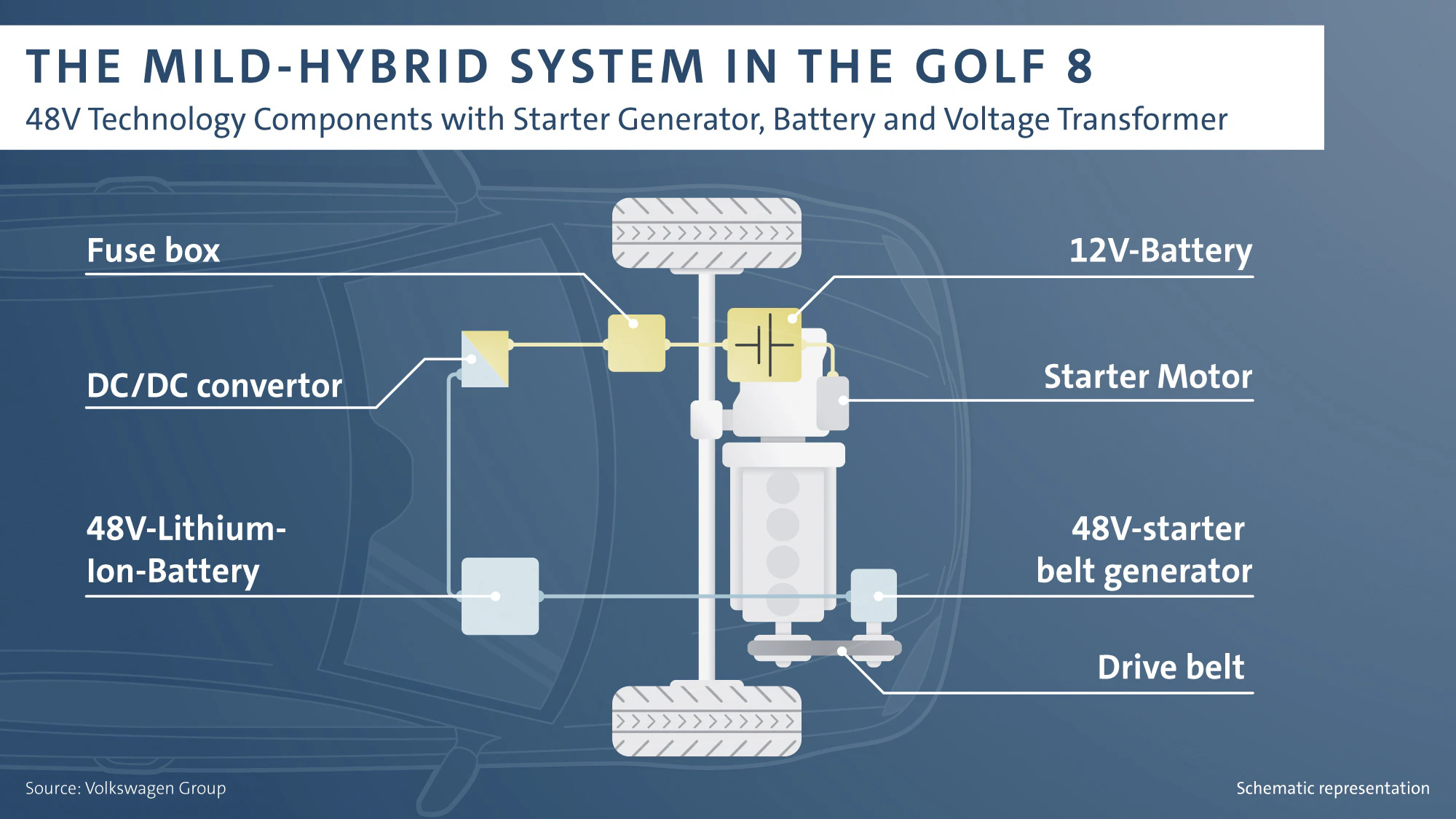Mild-hybrid – hvad er det? | bilmagasinet.dk