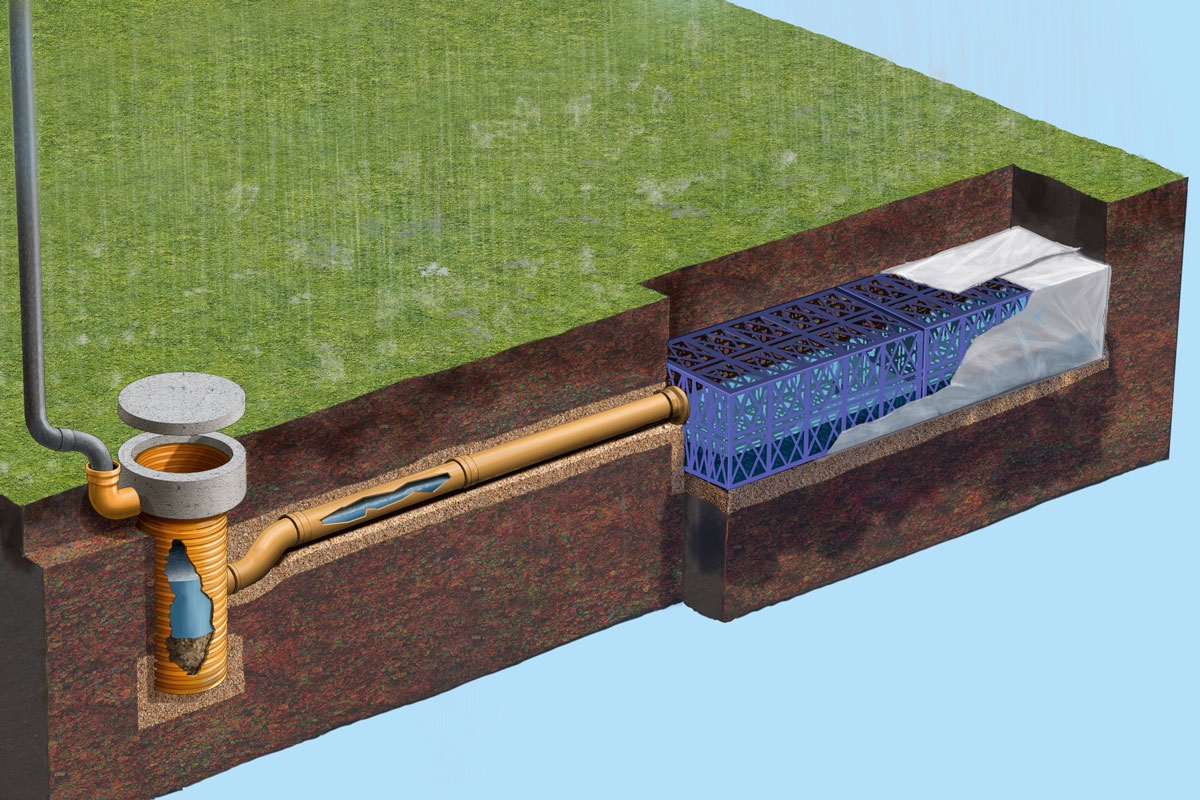 Led regnvandet ned i en faskine | Gør Det Selv