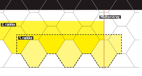 Tagpap shingles: Sådan lægger du tagpap shingles | goerdetselv.dk