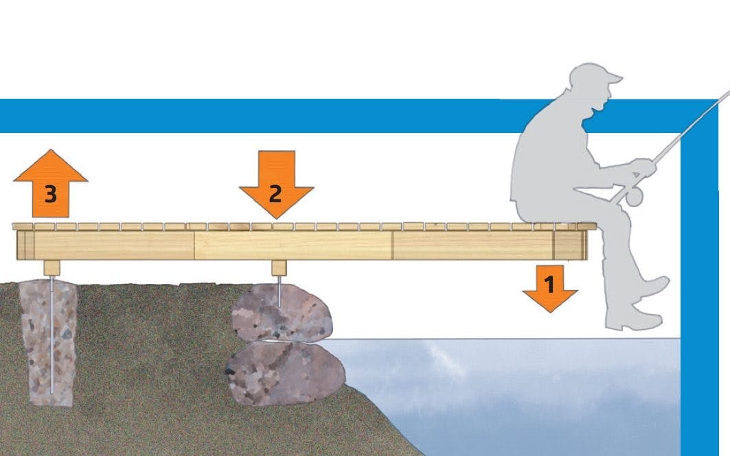 Näin rakennat jäänkestävän laiturin | teeitse.com
