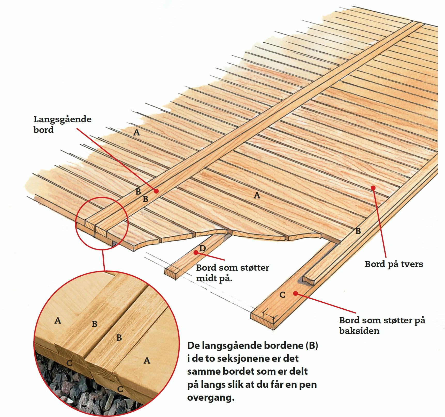 Treterrasse laget i seksjoner | Gjør Det Selv