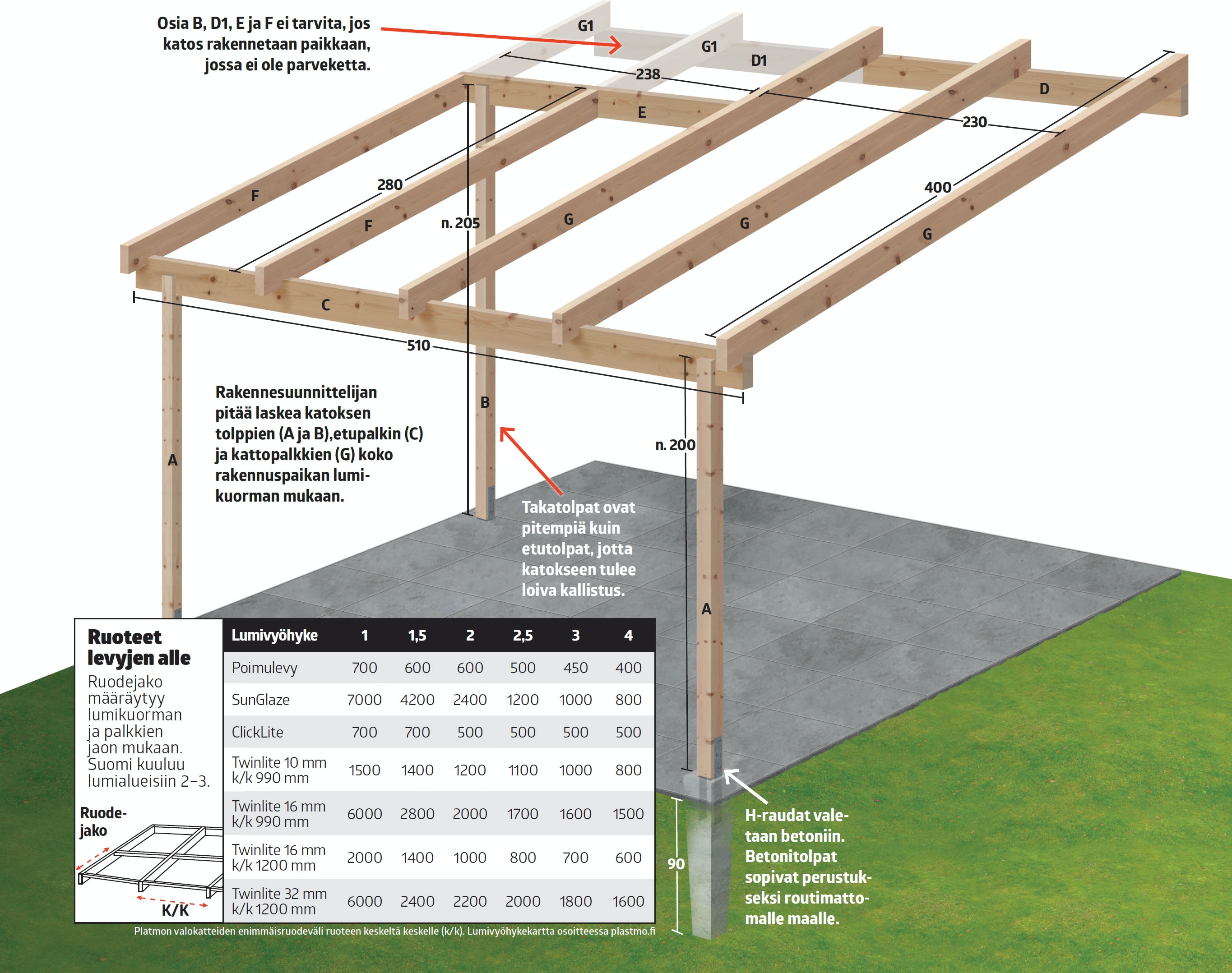 Tee terassille katos | Tee Itse