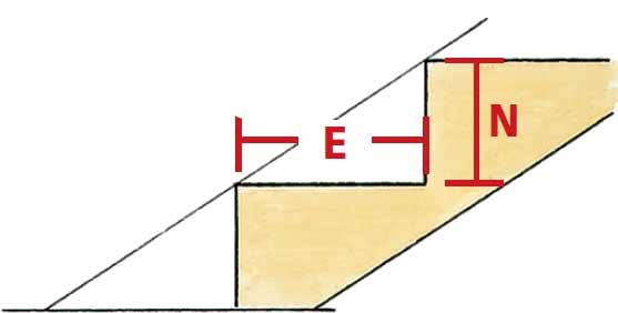 Stadig och säker vindstrappa | Gör Det Själv