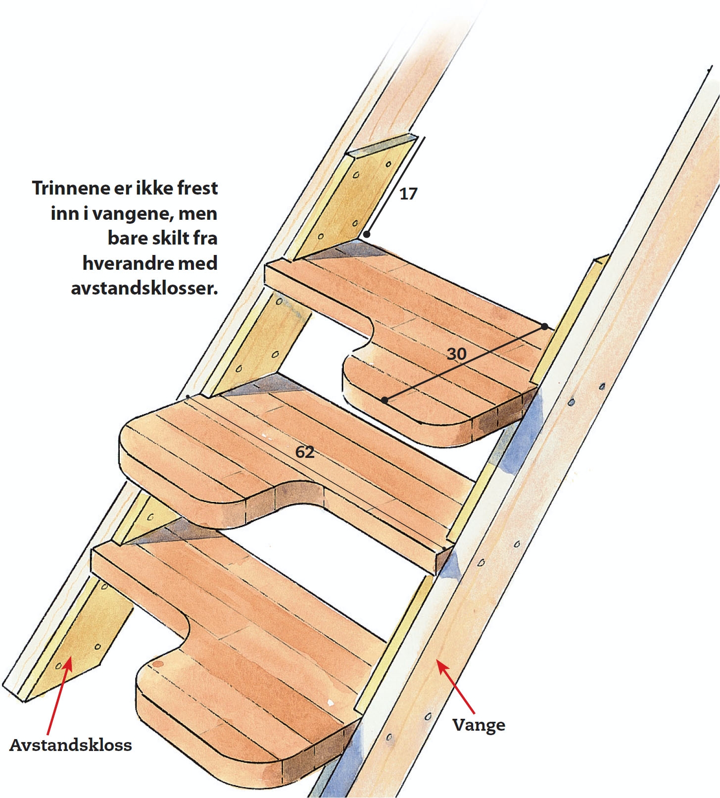 Gjør den bratte trappa sikker | Gjør Det Selv