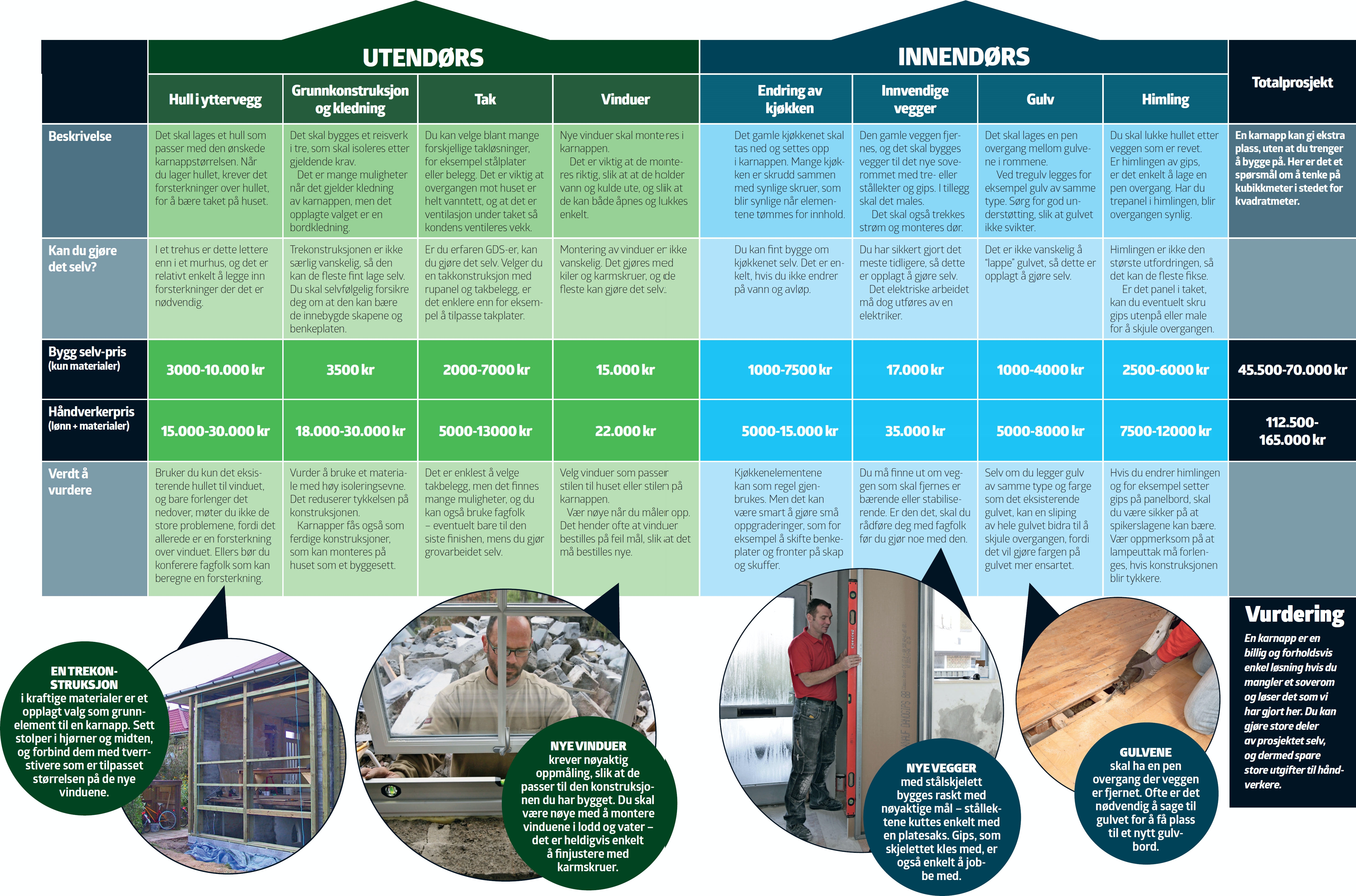 Få ekstra plass med en karnapp | Gjør Det Selv