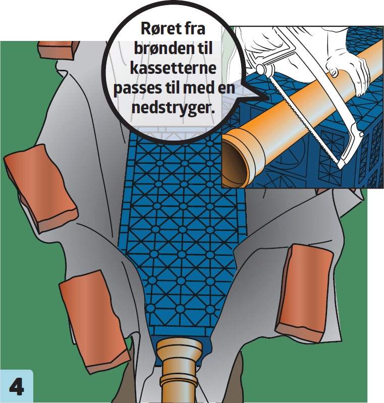 Hvad er en faskine, og hvordan bygger du selv én? | goerdetselv.dk