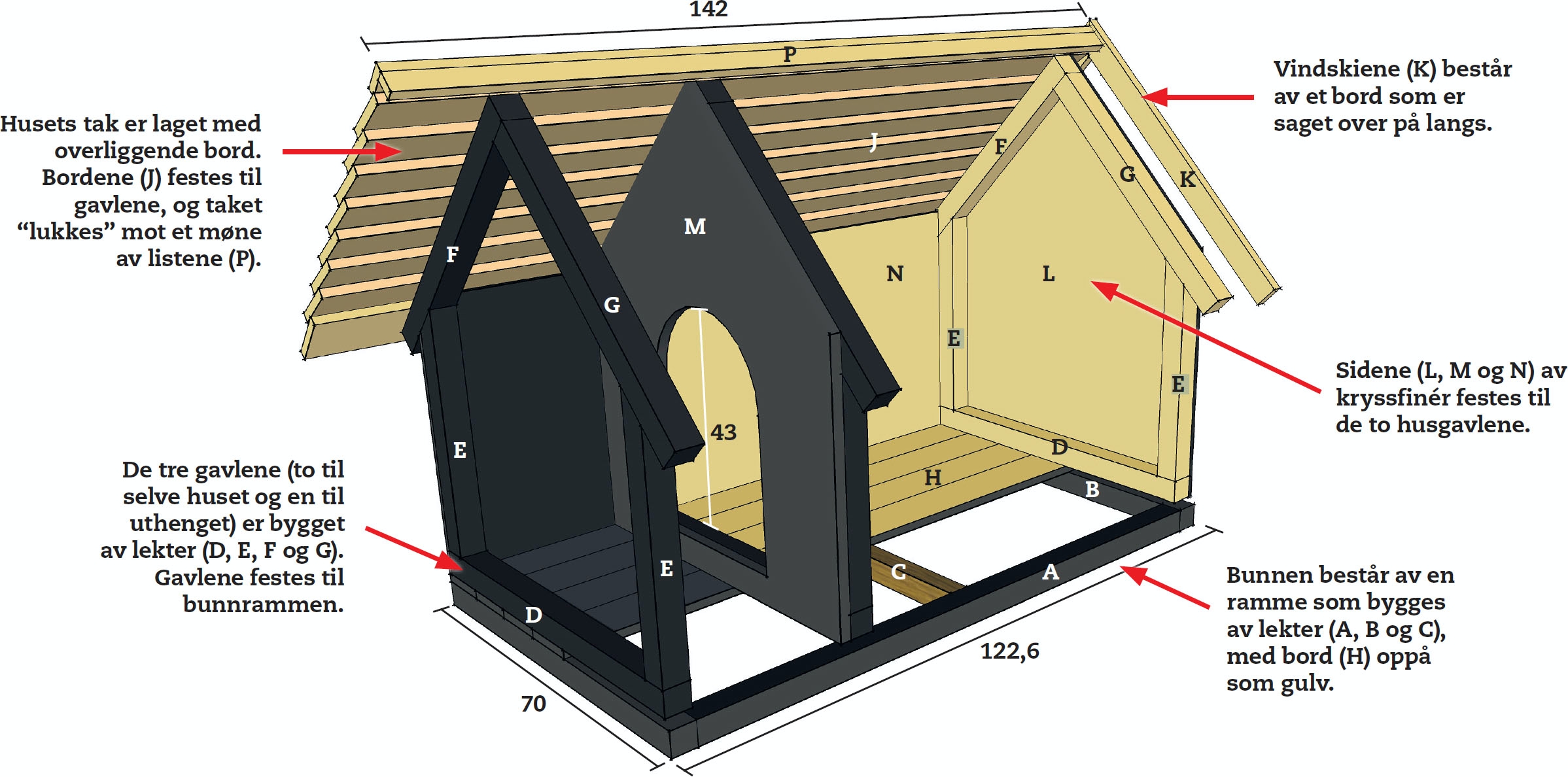 Isolert hundehus - bygg et flott isolert hundehus | Gjør Det Selv