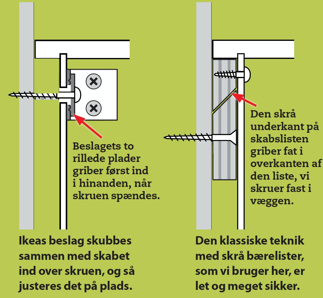 Lav selv-køkken med fast sokkel | Gør Det Selv