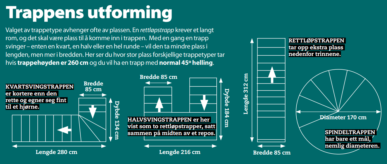 Slik setter du sammen og monterer en ny trapp | Gjør Det Selv