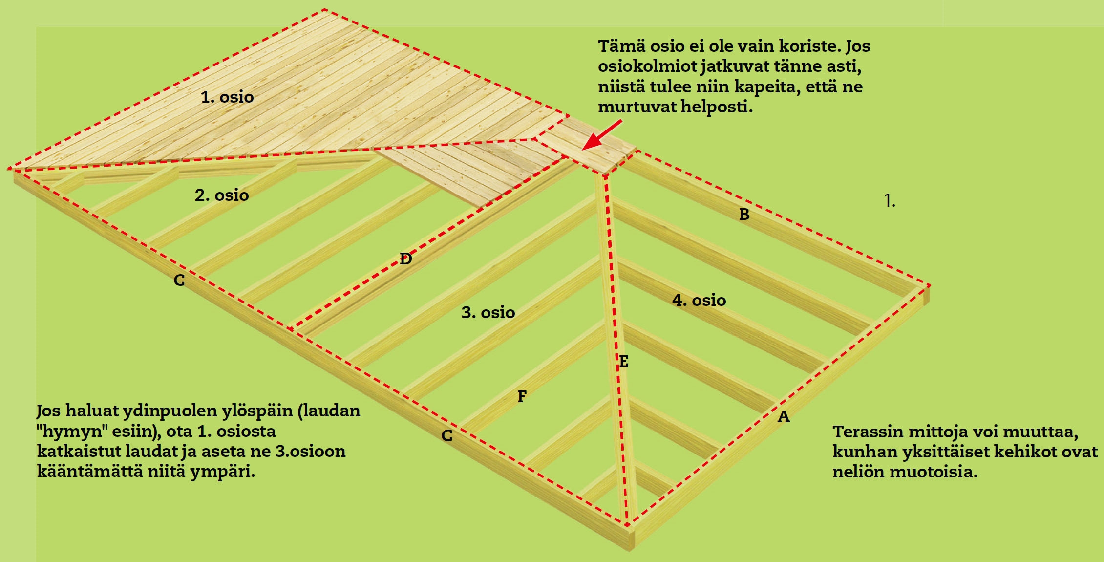 Näyttävä terassi pienin keinoin | Tee Itse