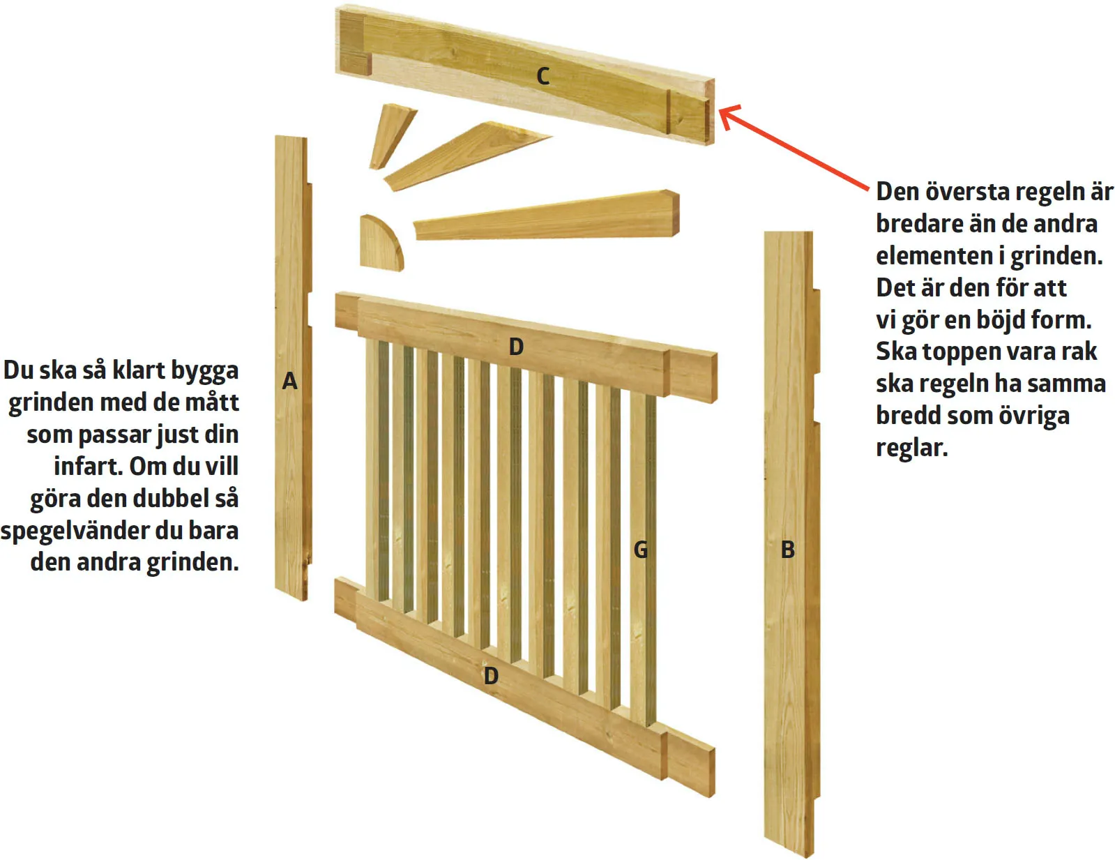 Dubbelgrind med snygga detaljer | Gör Det Själv