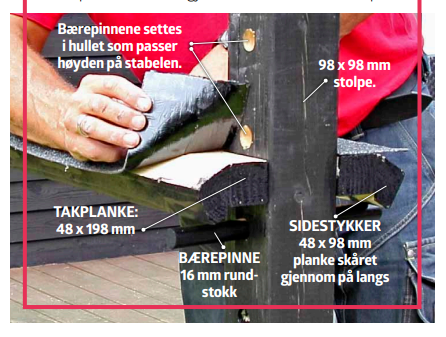 Vedstabel som levegg | gjoerdetselv.com