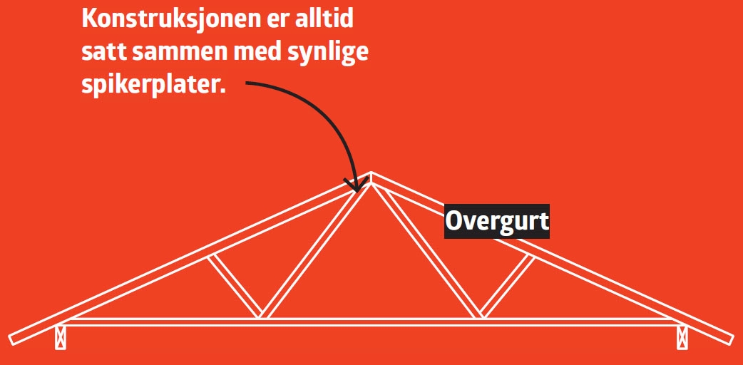 Kan du få åpen himling? | Gjør Det Selv