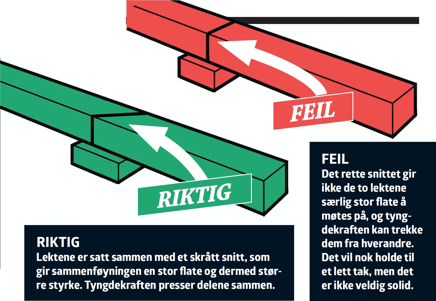 7 sterke treskjøter | Gjør Det Selv