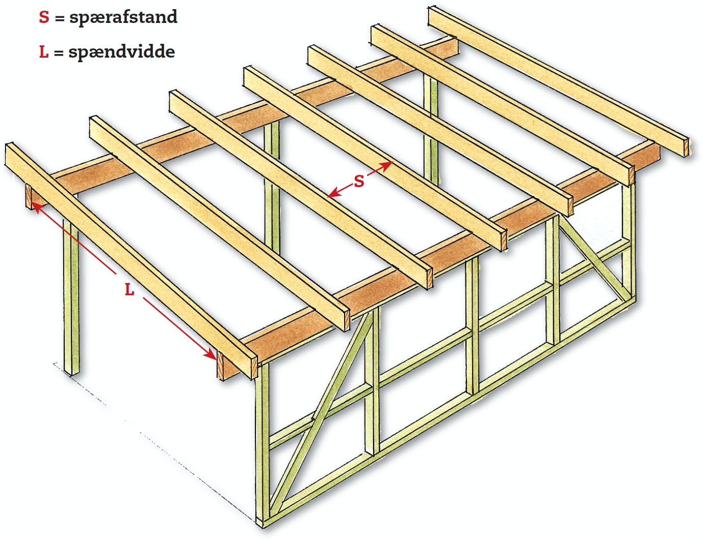 Kursus: BYG SKUR | Gør Det Selv