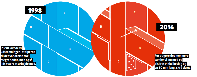 Stakit: Byg stakit der holder i 30 år! | goerdetselv.dk