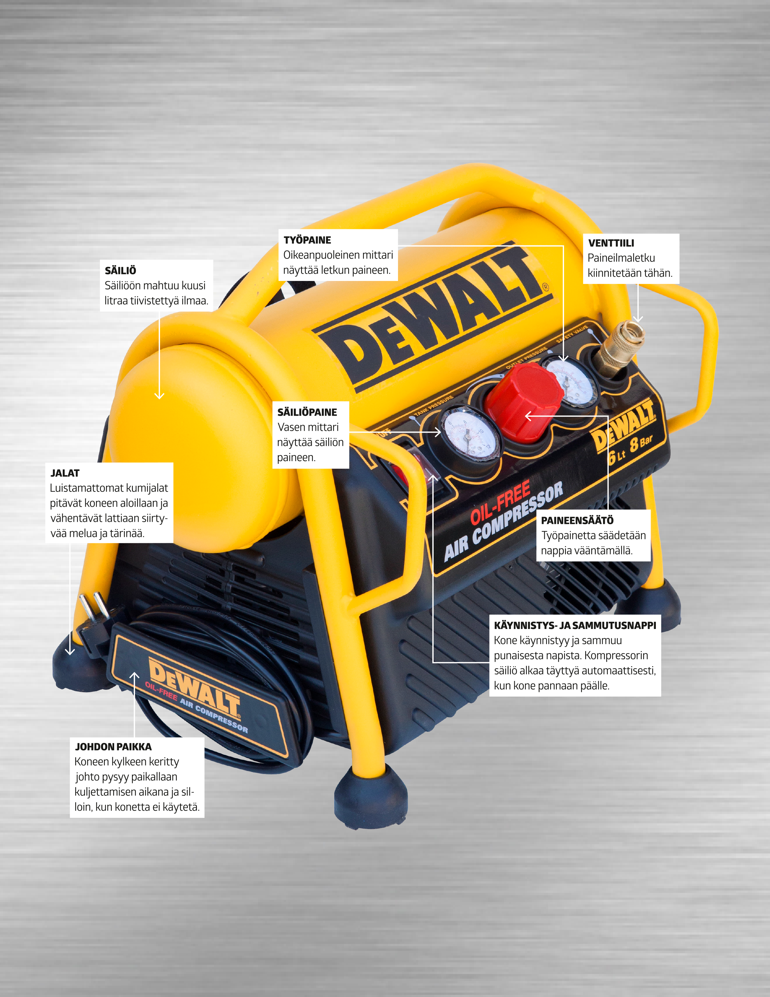 Testasimme 6 pientä kompressoria | Tee Itse