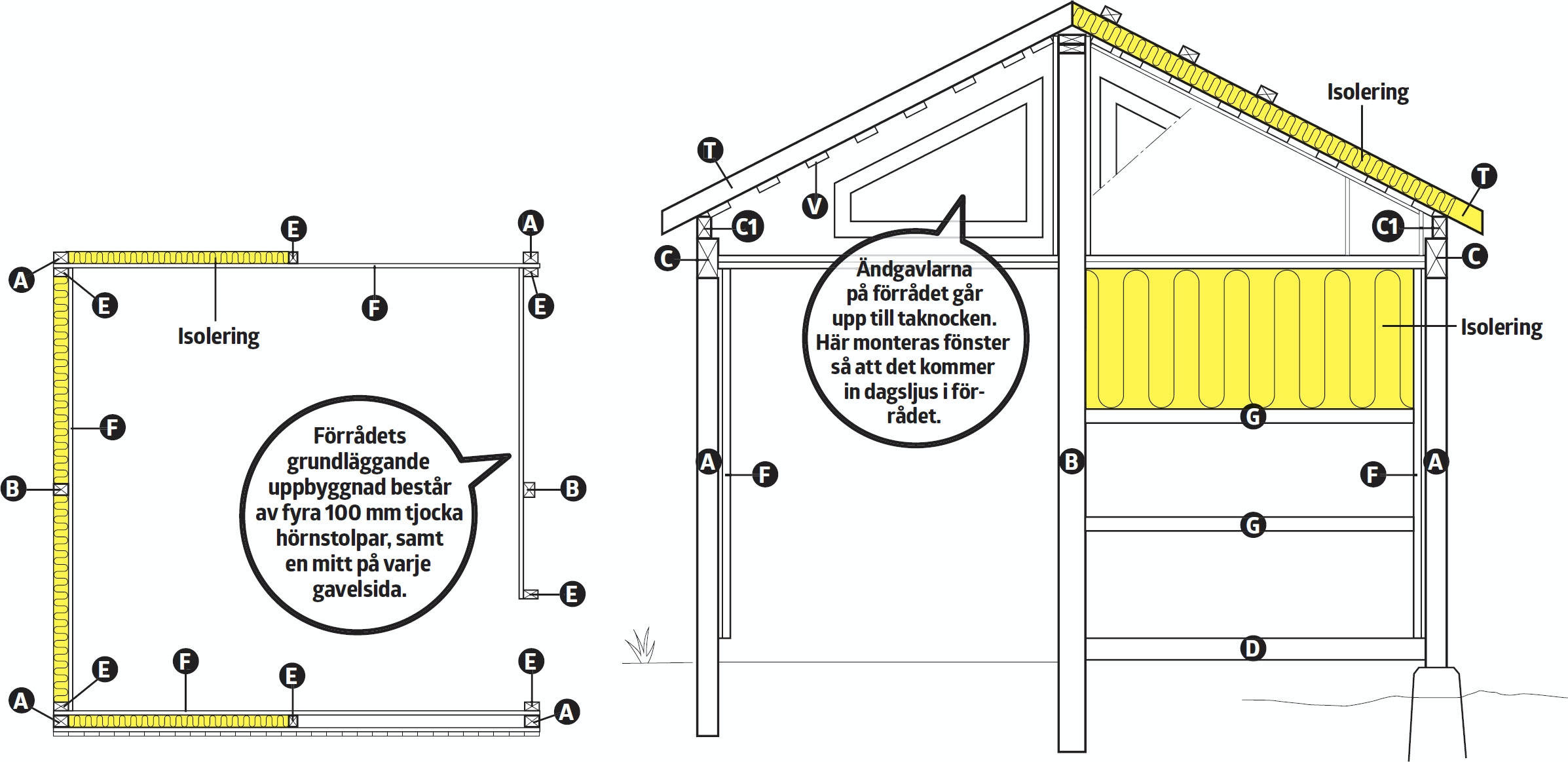Bygg själv isolerat förråd | Gör Det Själv