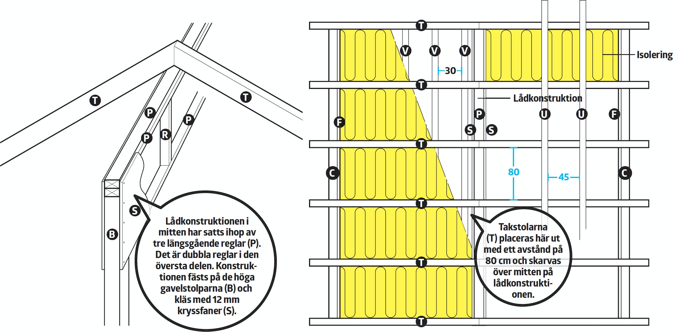 Bygg själv isolerat förråd | Gör Det Själv