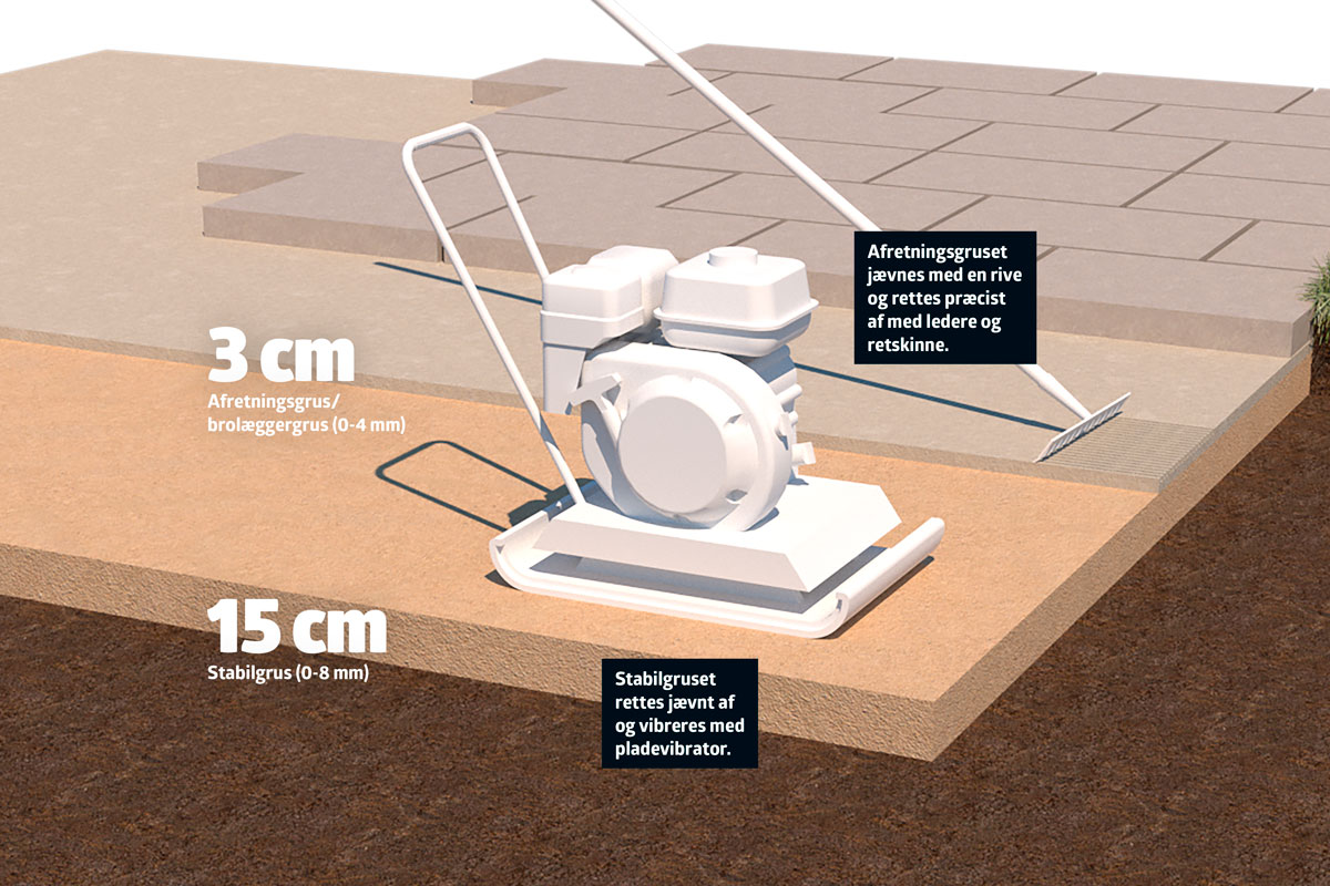 Grus er vigtigere end fliser | Gør Det Selv