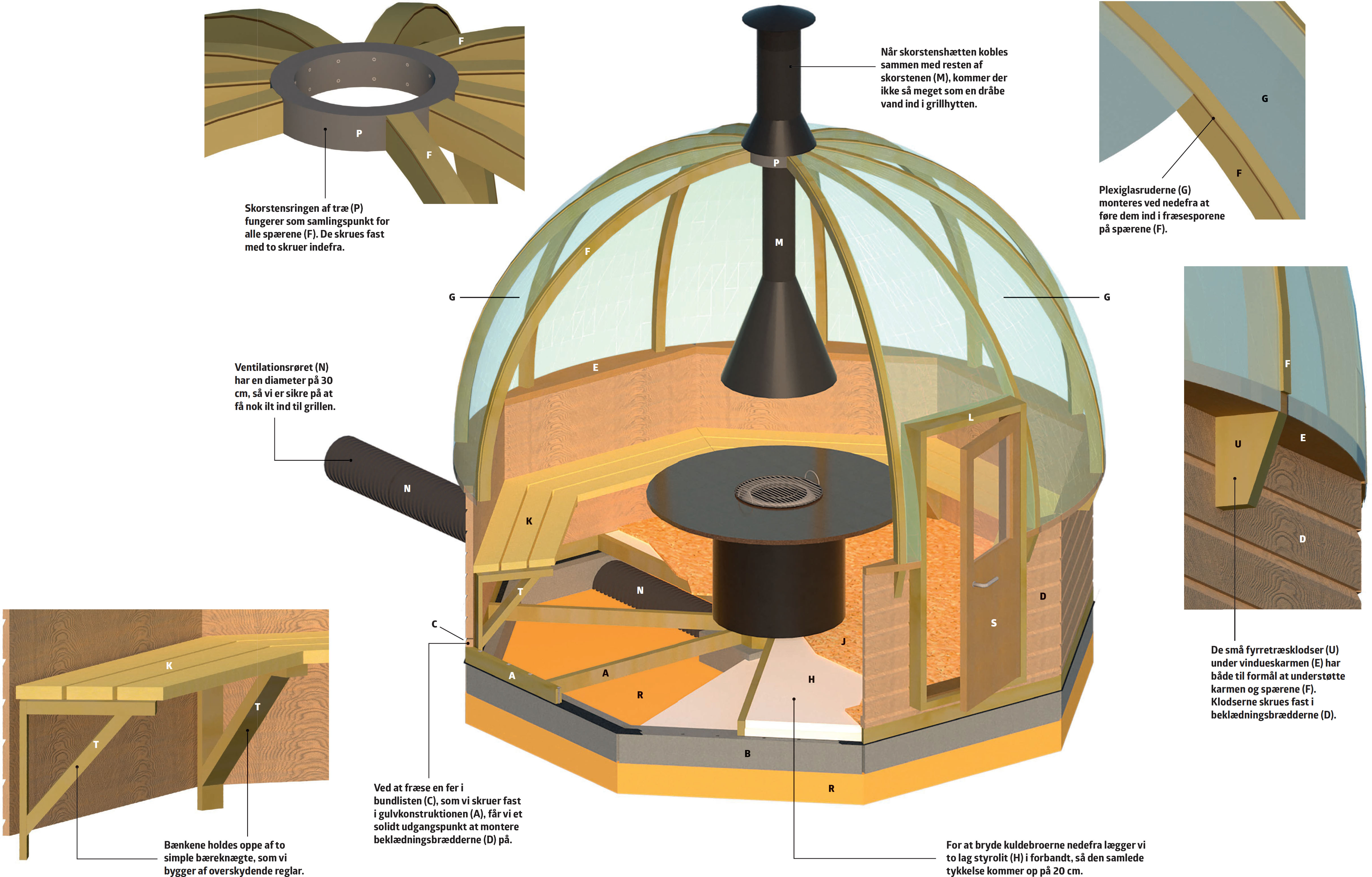 Grillhytte med kig til stjernerne | Gør Det Selv