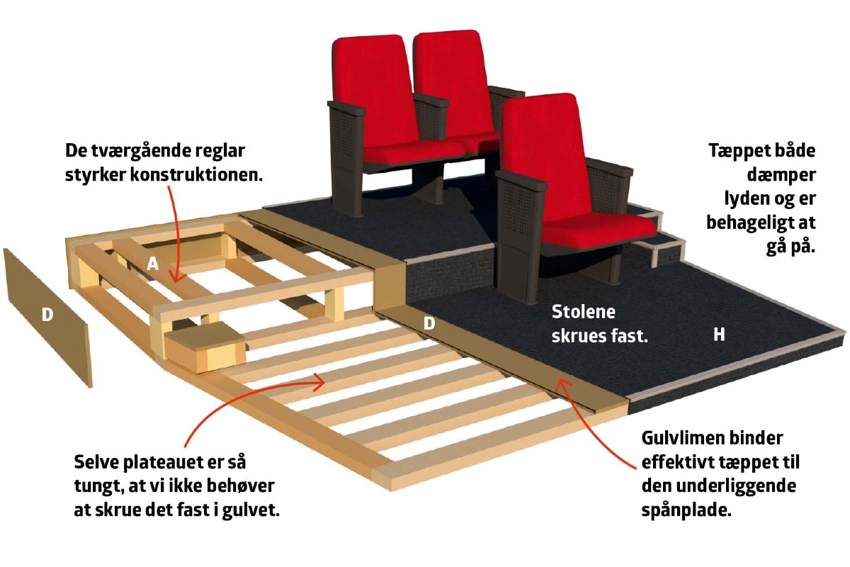 Byg din egen biograf | goerdetselv.dk