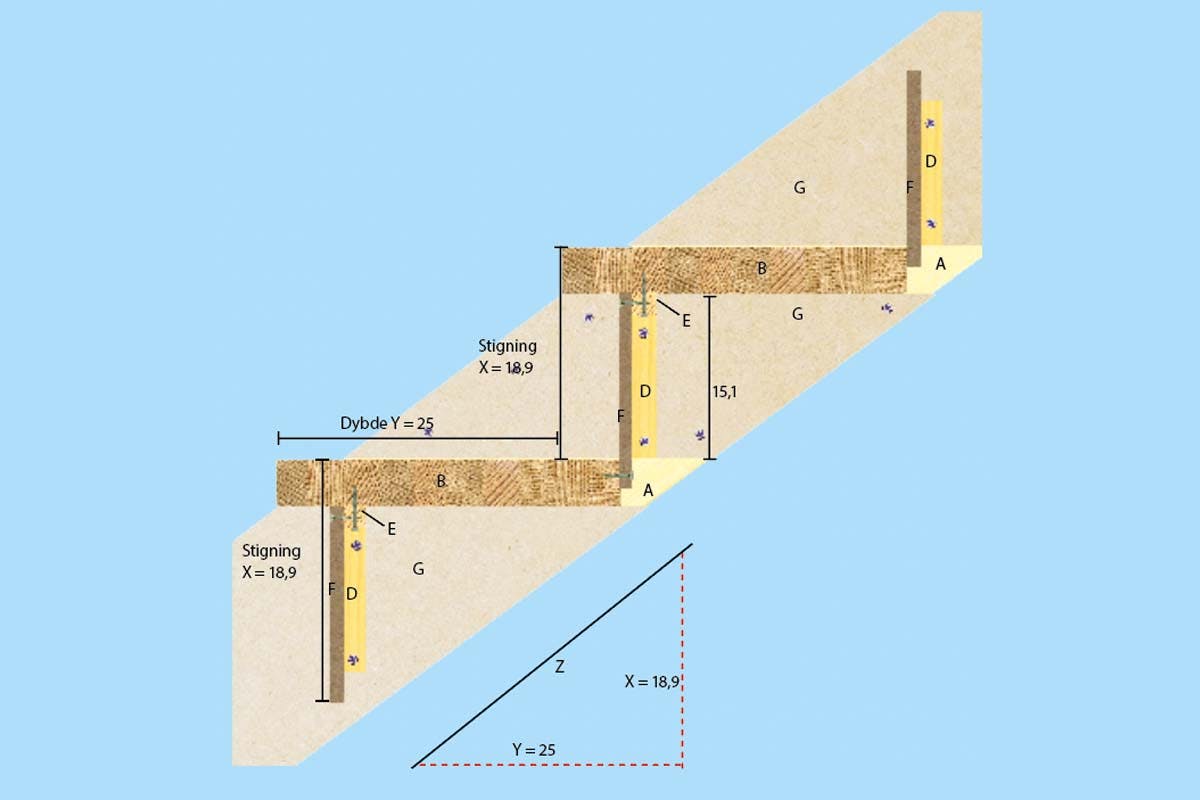 Bygg trappen selv og spar en formue | Gjør Det Selv