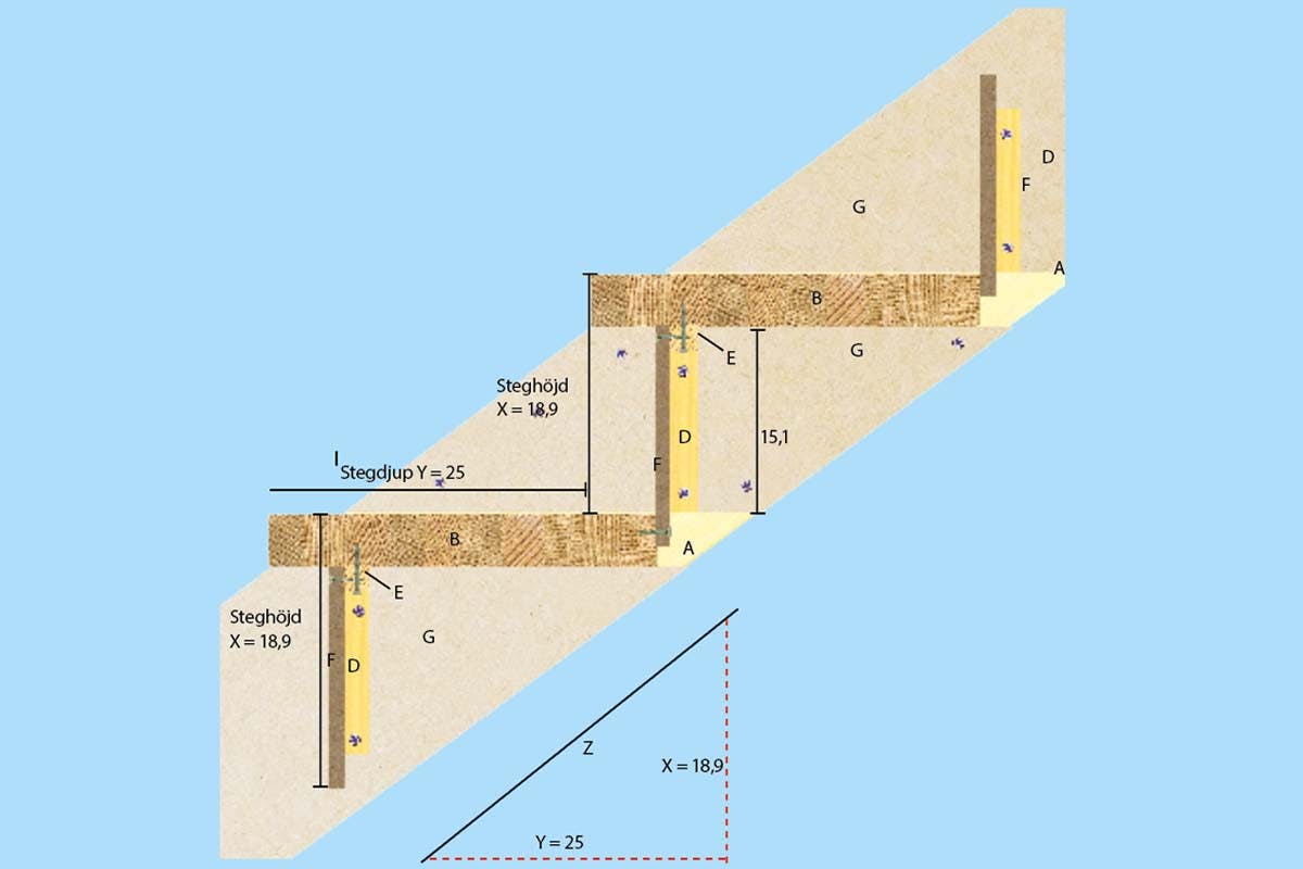 Bygg trappan själv och spara pengar | Gör Det Själv