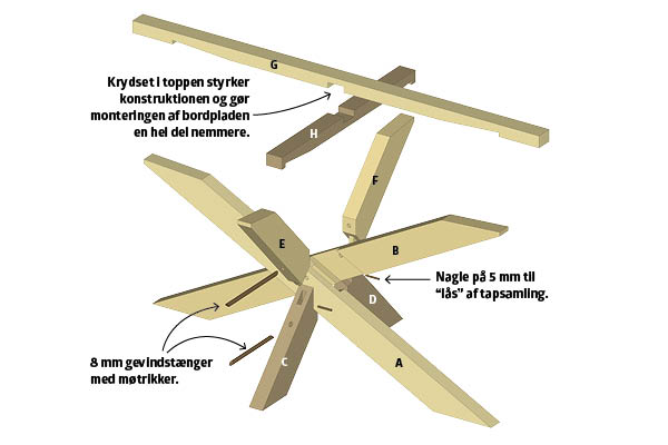 3 stærke ben til plankebordet | goerdetselv.dk