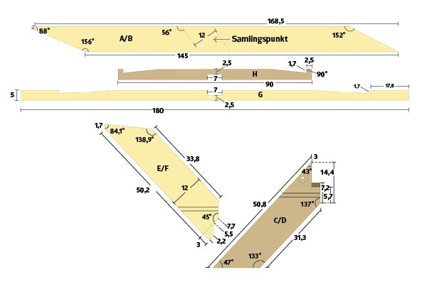 3 stærke ben til plankebordet | goerdetselv.dk