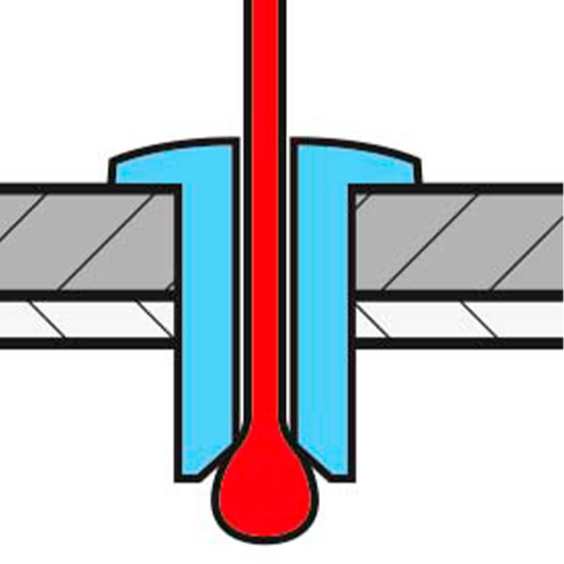 Popnitter til stærke samlinger | goerdetselv.dk
