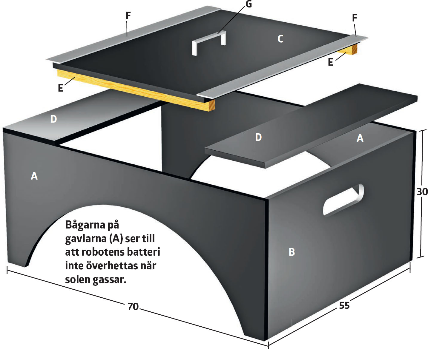 Bygg ett garage till din robotgräsklippare | Gör Det Själv