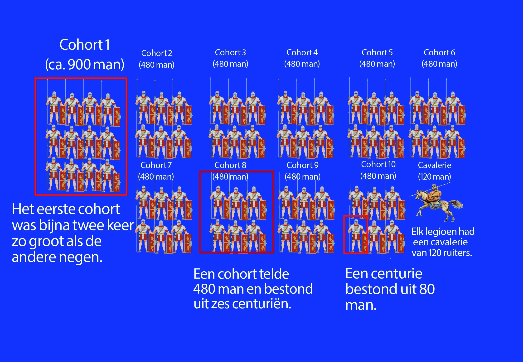 Hoe groot was een Romeins legioen? | Historianet.nl