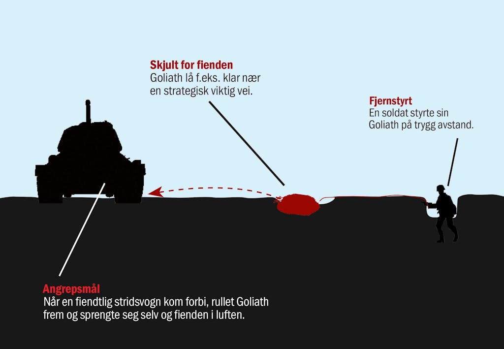 Slik brukte tyskerne Goliath | historienet.no
