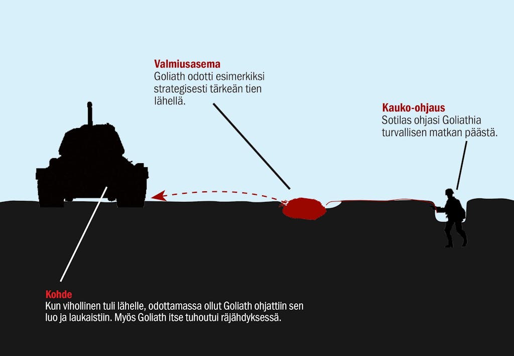 Näin saksalaiset käyttivät Goliathia | historianet.fi