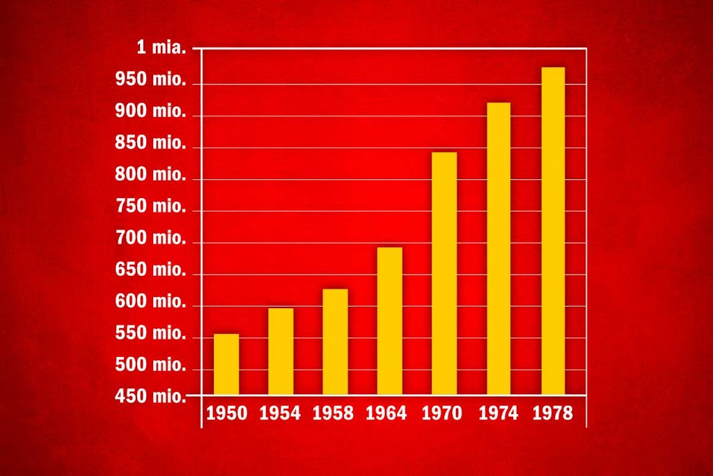 Mao erklærede naturen krig | historienet.dk