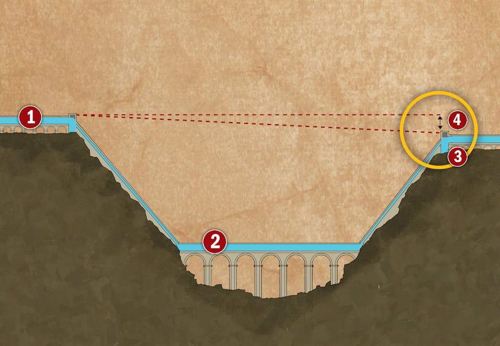 Romarrikets akvedukter – romarnas största genidrag | varldenshistoria.se