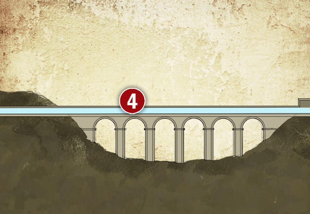 Romarrikets akvedukter – romarnas största genidrag | Varldenshistoria.se