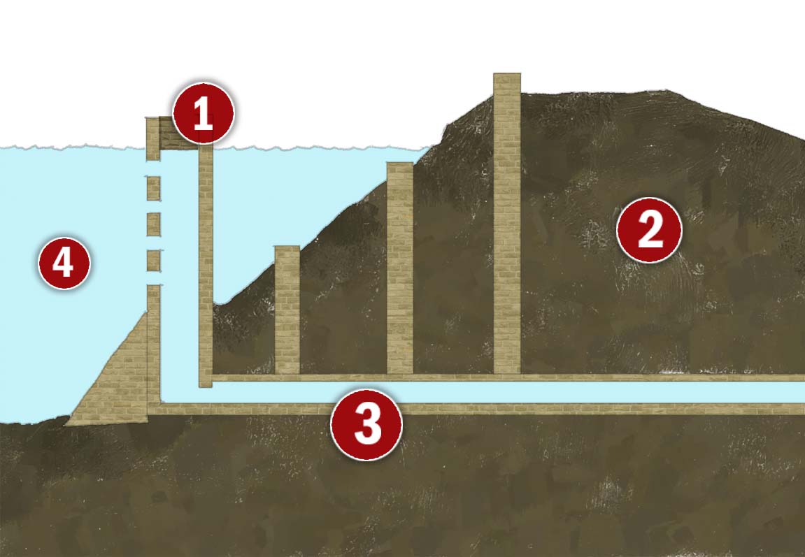 Aquaducten in het Romeinse Rijk – Geniale Romeinse uitvinding ...