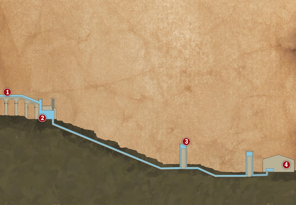 Aquaducten in het Romeinse Rijk – Geniale Romeinse uitvinding ...