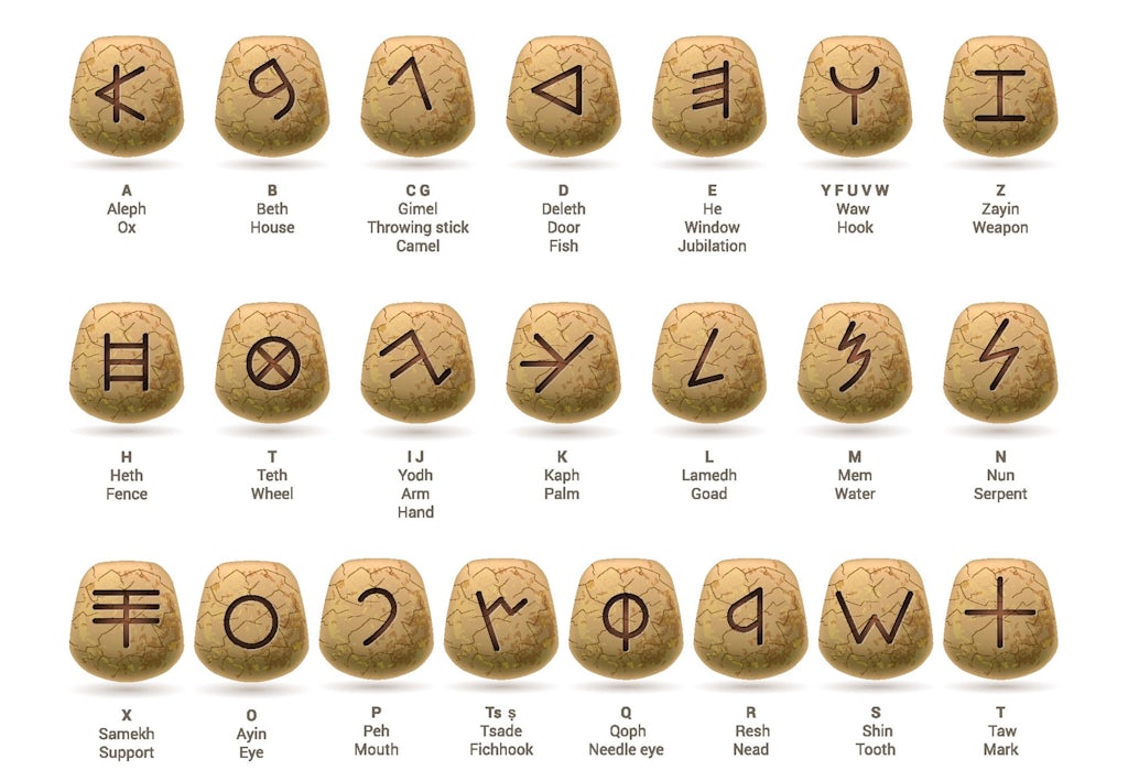 De Feniciërs werden de heersers van de Middellandse Zee | Historianet.nl