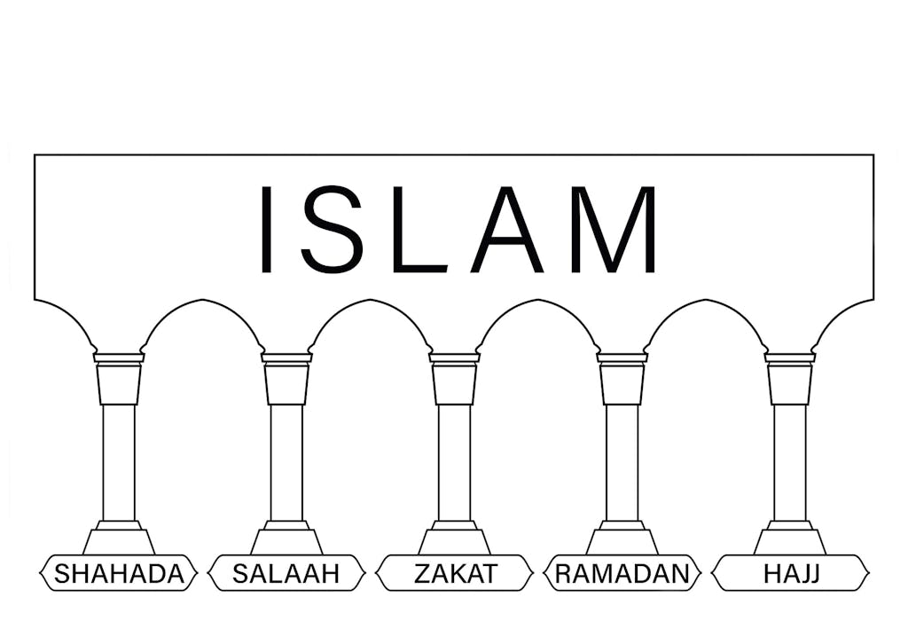 Mikä ramadan on? Kaikki muslimien paastokuukaudesta | historianet.fi