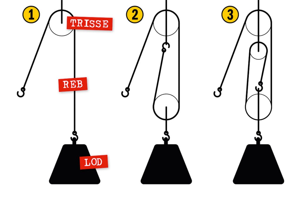 Slik fungerer Arkimedes' talje | historienet.no