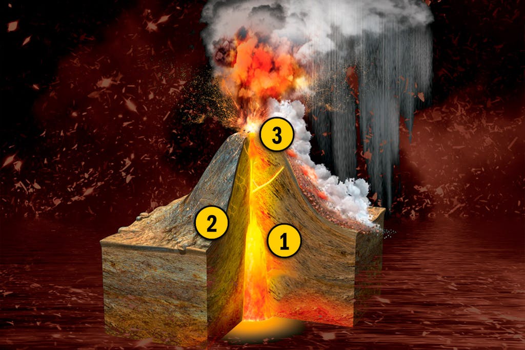 Historiens värsta vulkanutbrott | varldenshistoria.se