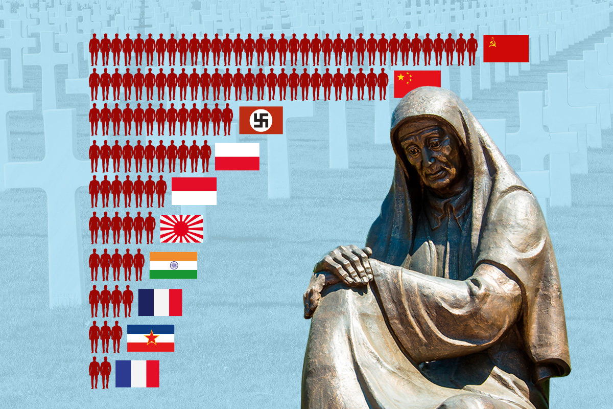 Her er de 10 lande med flest døde under 2. verdenskrig | historienet.dk