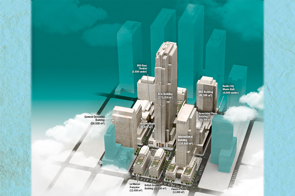 Rockefeller gaf New York een make-over | historianet.nl