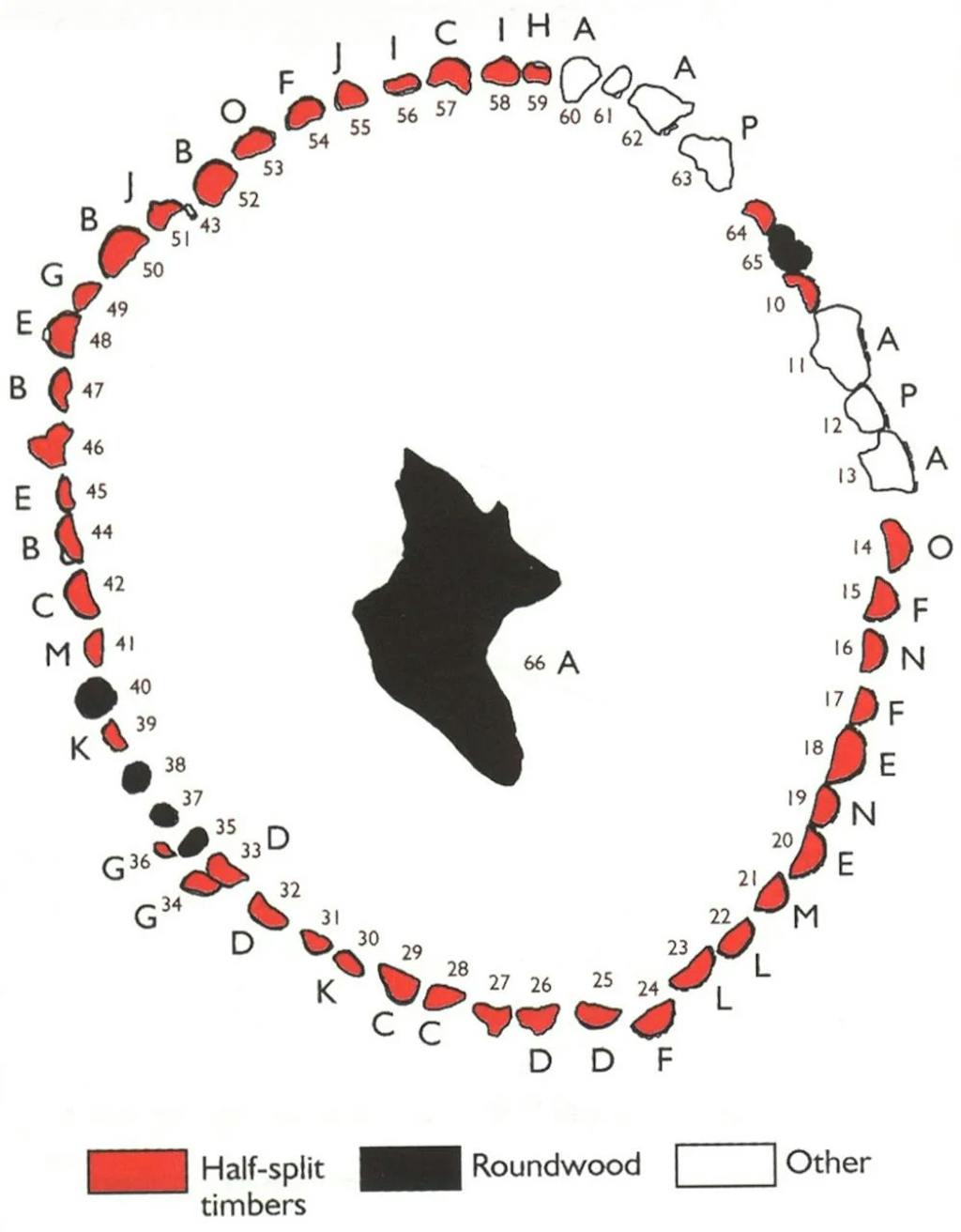 ”Seahenge” torjui ilmastonmuutosta | historianet.fi