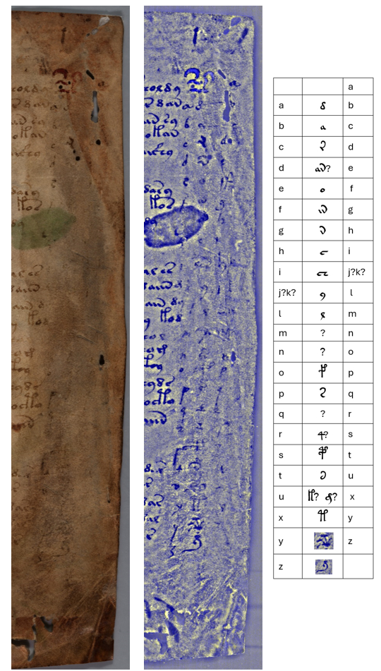Scans onthullen nieuwe geheimen in beroemd middeleeuws manuscript ...